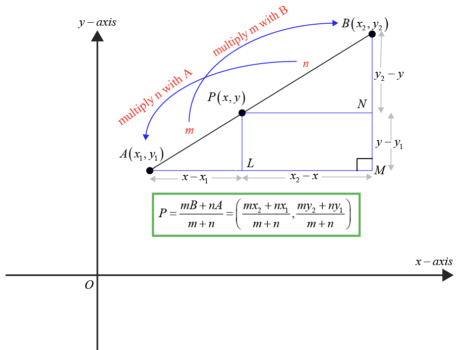Section Formula and Centres of a Triangle - Matherama